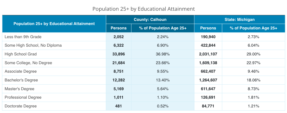Adding Demographic Components to the Location Report Builder – Conduent ...
