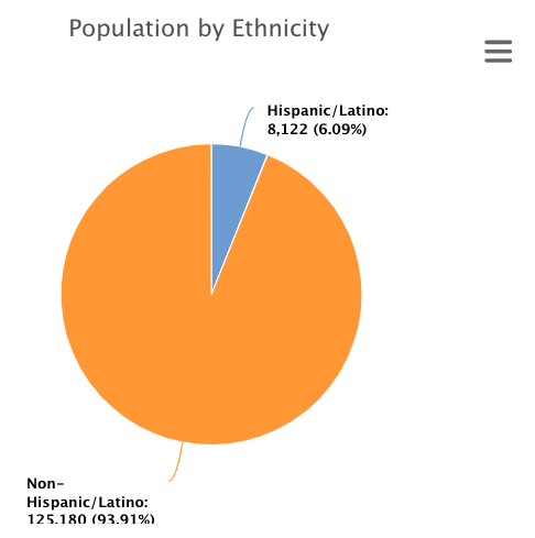 Adding Demographic Components to the Location Report Builder – Conduent ...
