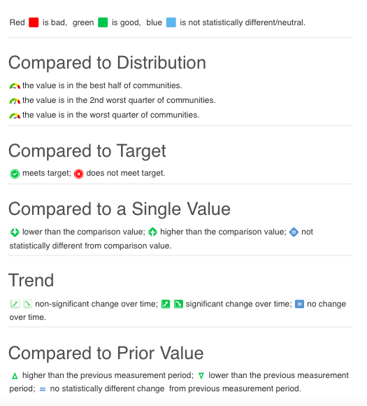 Adding Legend Components in the Location Report Builder – Conduent ...